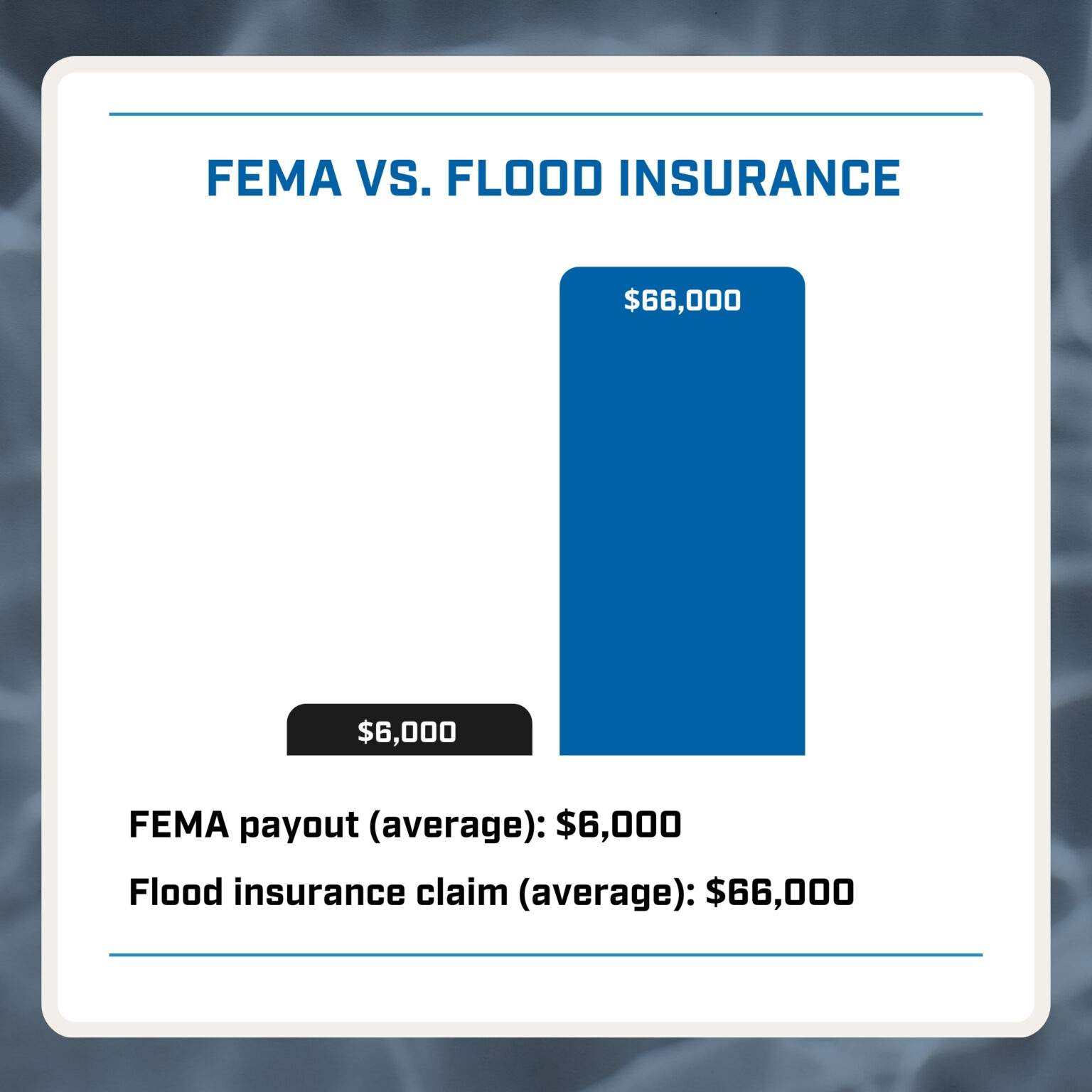 The True Cost of Flood Damage: What You Need to Know - Hope Force ...